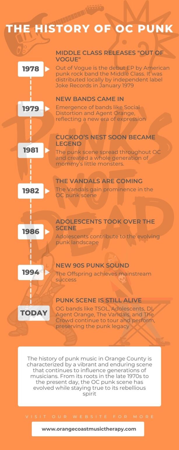 The History of OC Punk - The Birth of the Scene