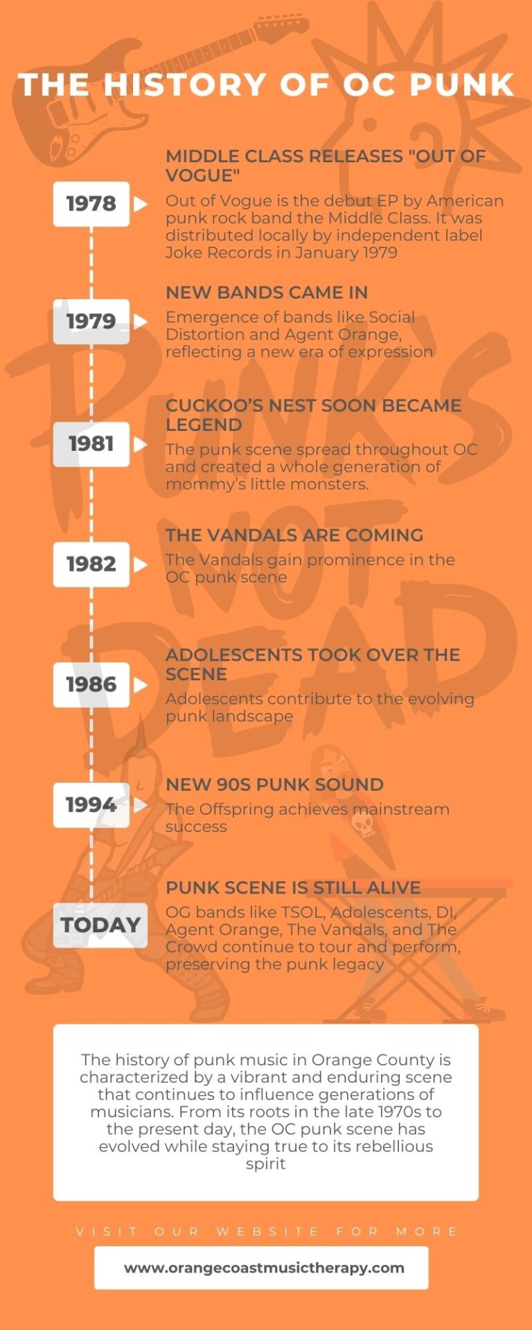The History of OC Punk - The Birth of the Scene